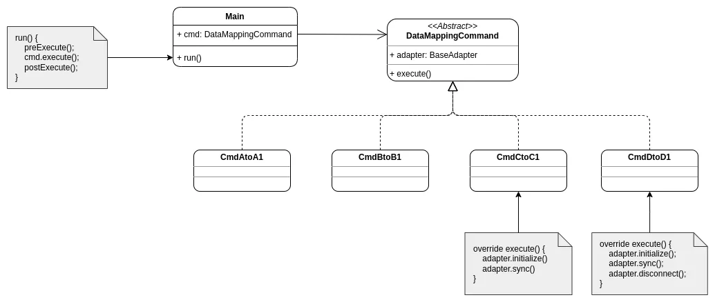 A Template for Building Your Own Data Migration Code | Tusss Blogs